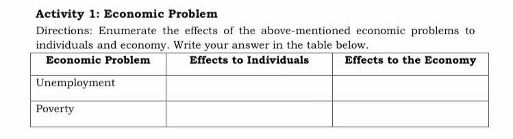 Solved Activity 1: Economic Problem Directions: Enumerate | Chegg.com