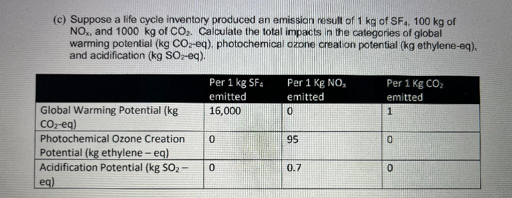 (a) When performing an LCA, why is it important that | Chegg.com
