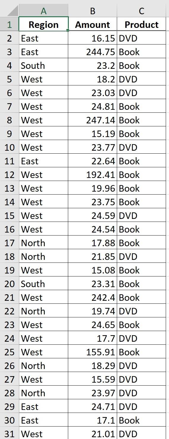 Solved Q14 Using PivotTables, find the mean and standard | Chegg.com