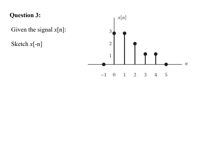 Solved Question 3: Given the signal x[n] : Sketch x[−n] | Chegg.com
