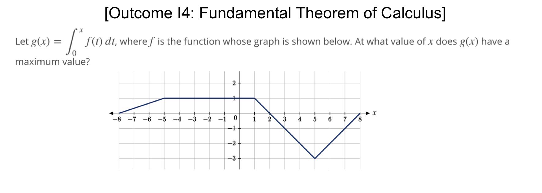 Solved [Outcome 14: Fundamental Theorem of Calculus] Let | Chegg.com