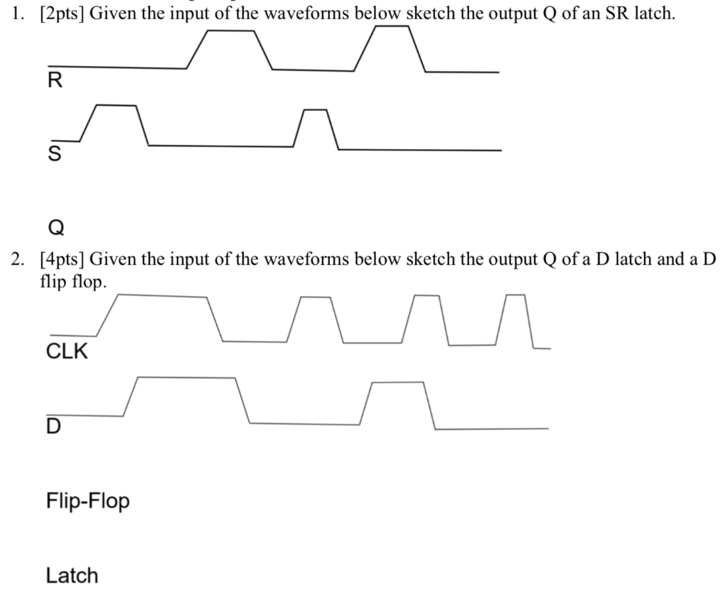 Solved 1. [2pts] Given the input of the waveforms below | Chegg.com
