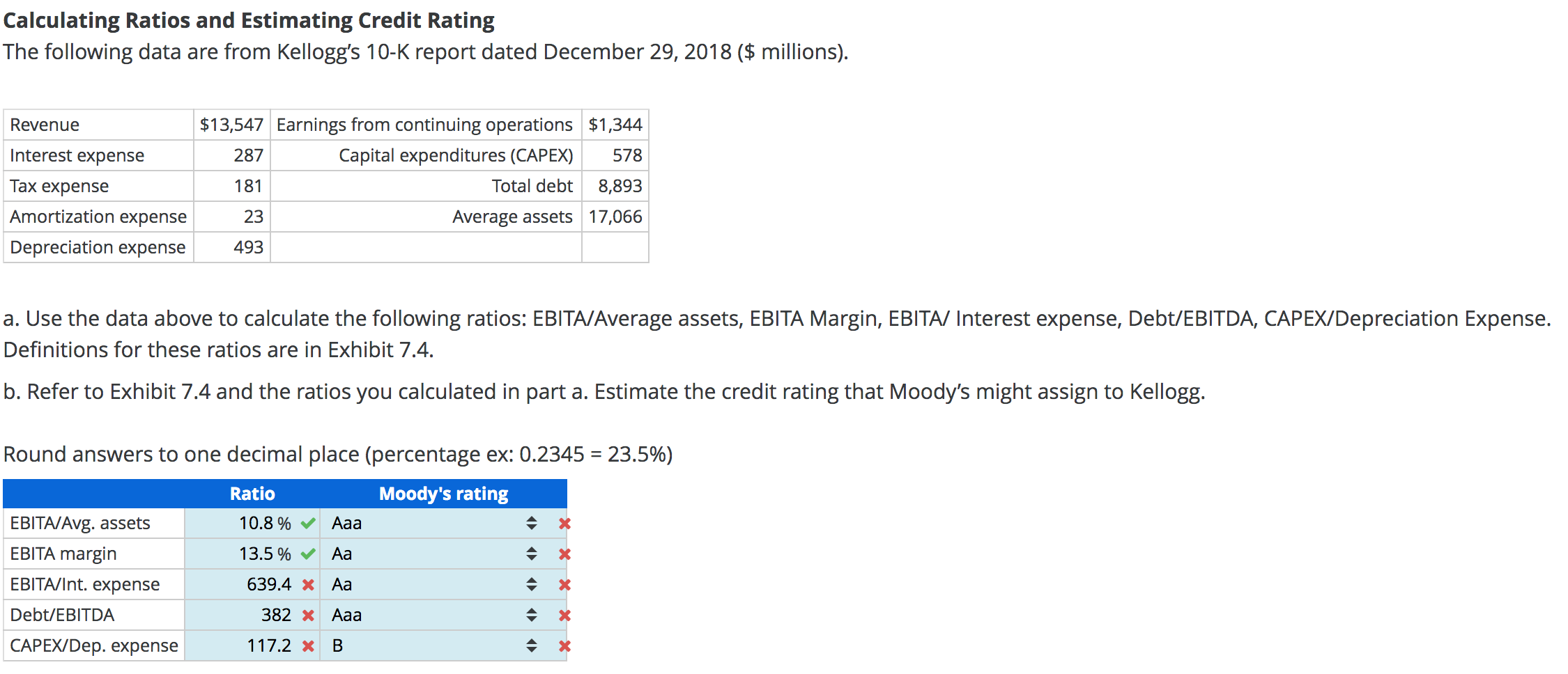 Calculating Ratios and Estimating Credit Rating The | Chegg.com