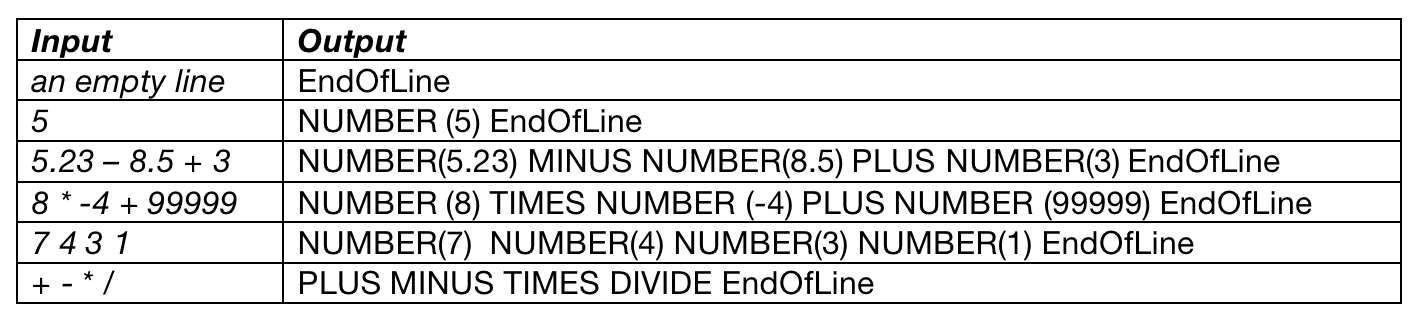 Solved create 3 different source codes. Test.java must | Chegg.com