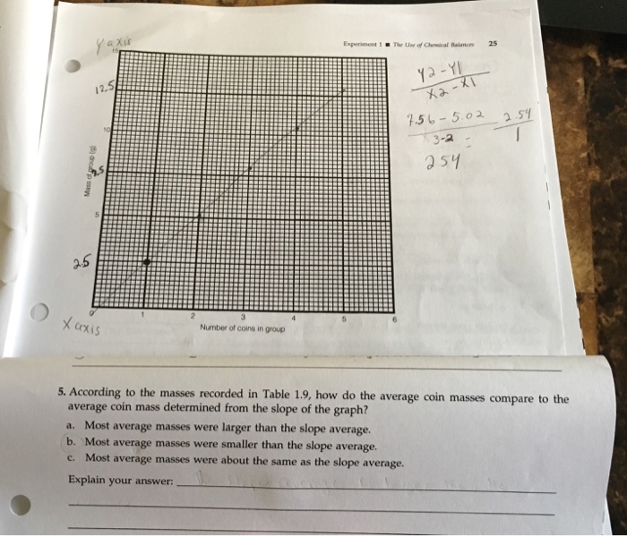 According to the masses recorded in Table 1.9, how | Chegg.com