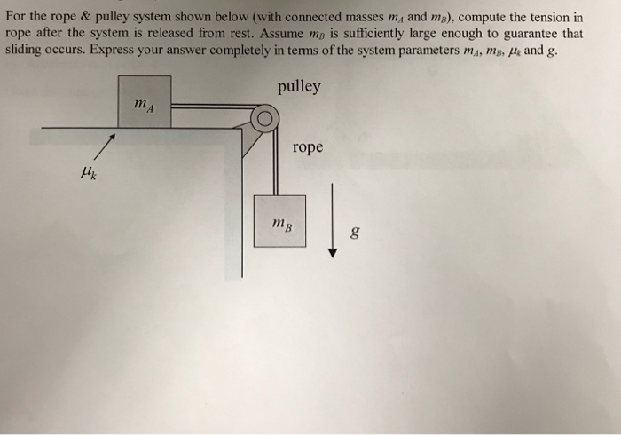 Solved For the rope & pulley system shown below (with | Chegg.com