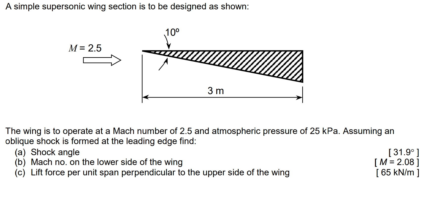 Solved A simple supersonic wing section is to be designed as | Chegg.com