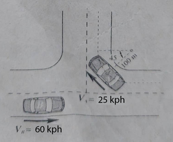 Solved V₁= 60 kph 45 ( 100 m V₁= 25 kph At the instant | Chegg.com