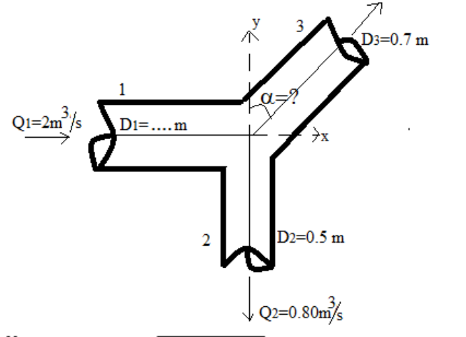 Solved In the horizontal pipe system shown in the figure, | Chegg.com
