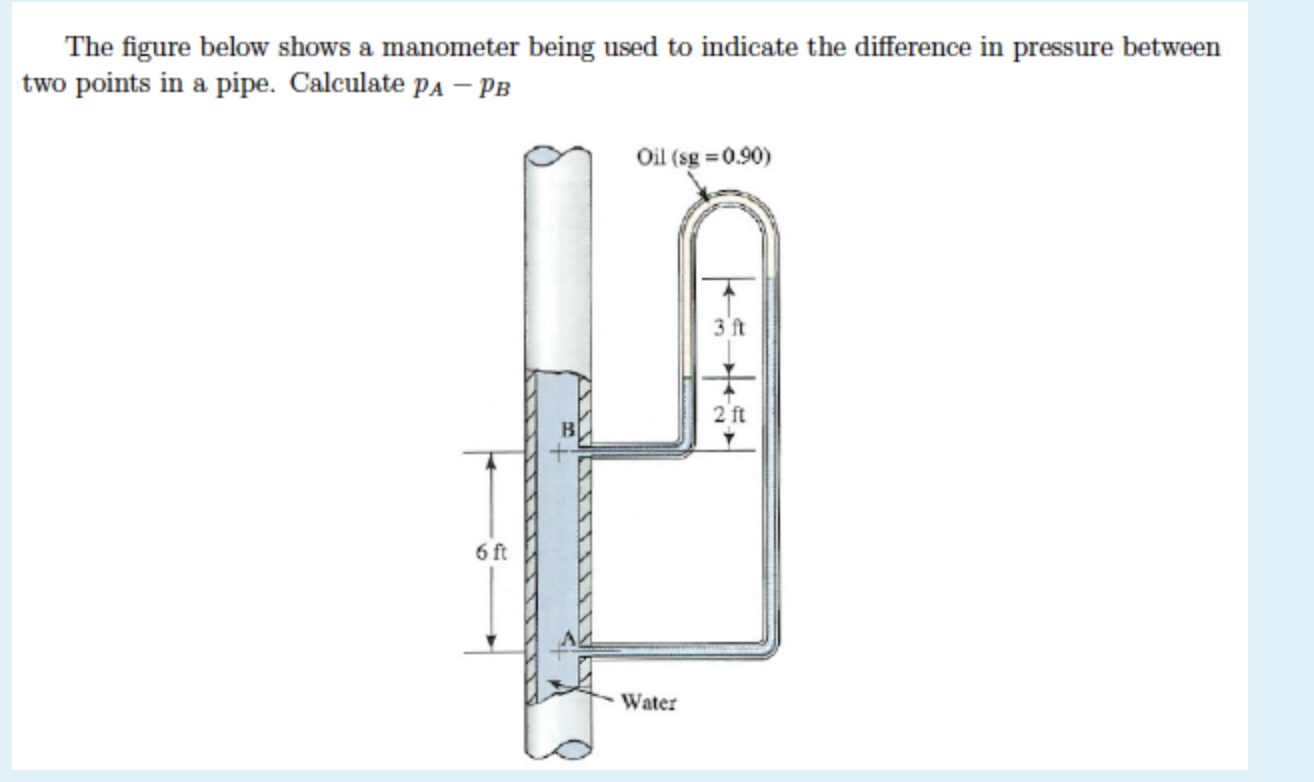 Solved The figure below shows a manometer being used to | Chegg.com