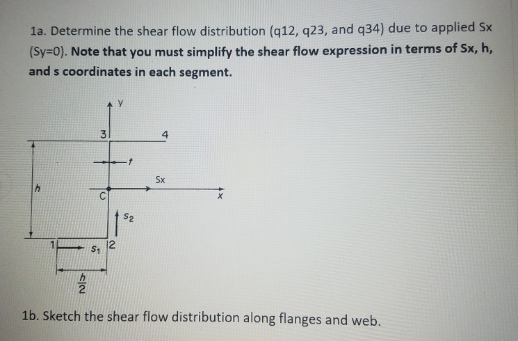 Solved 1a. Determine the shear flow distribution (q12, q23, | Chegg.com