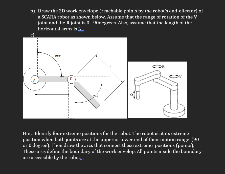 Solved b) Draw the 2D work envelope (reachable points by the | Chegg.com
