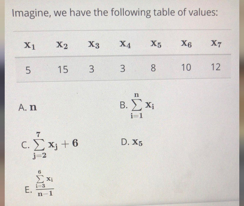 Solved Imagine, we have the following table of values: X1 X2 | Chegg.com