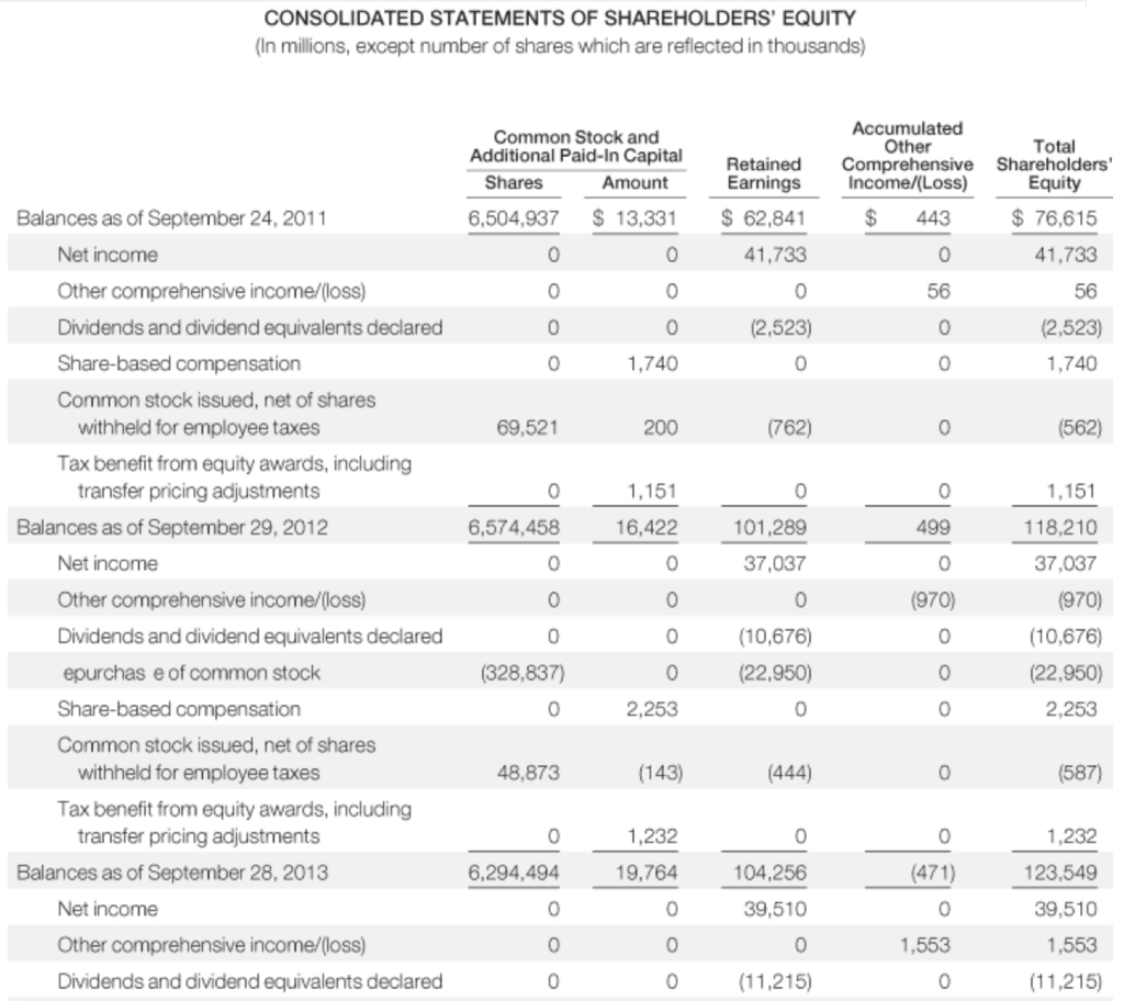 Solved The notes that accompany a company’s financial | Chegg.com