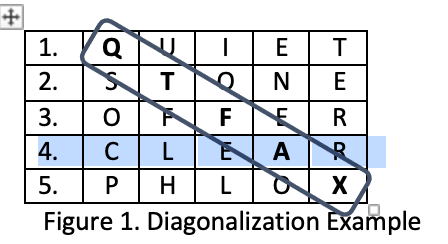 Solved simulate Cantor’s diagonalization argument. Using a | Chegg.com