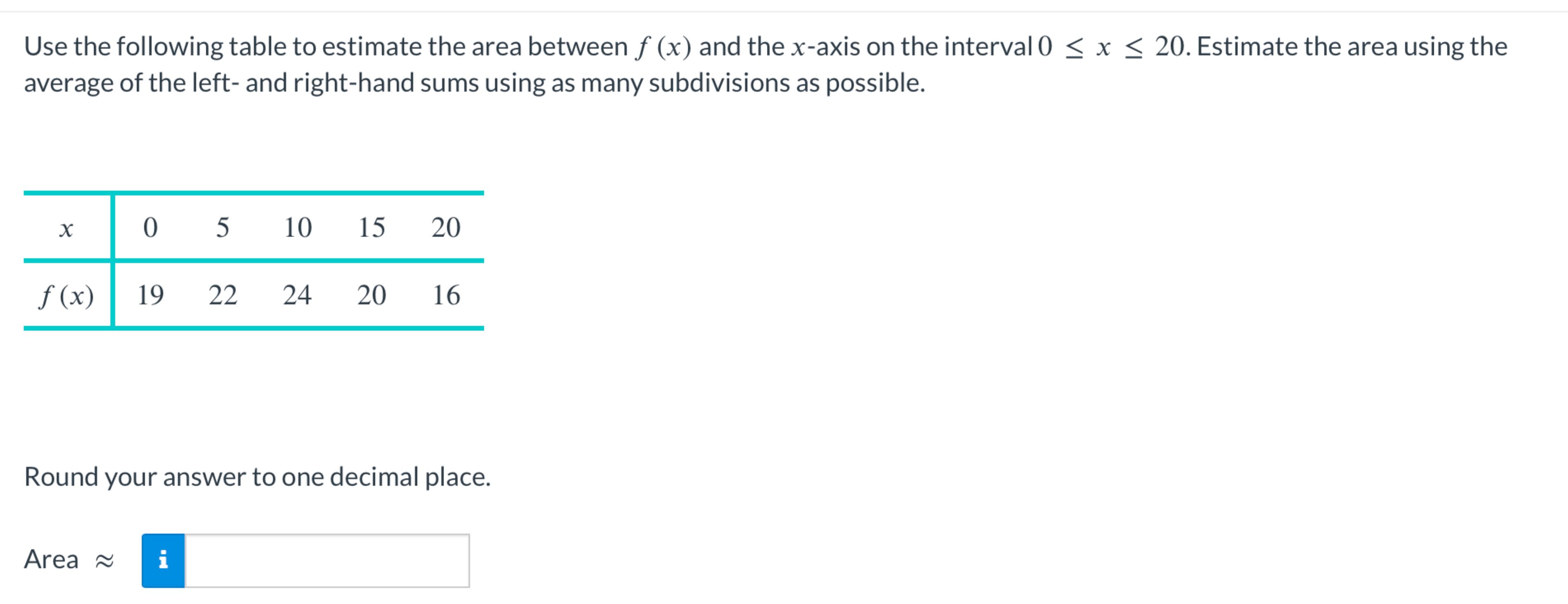 Solved Use the following table to estimate the area between | Chegg.com