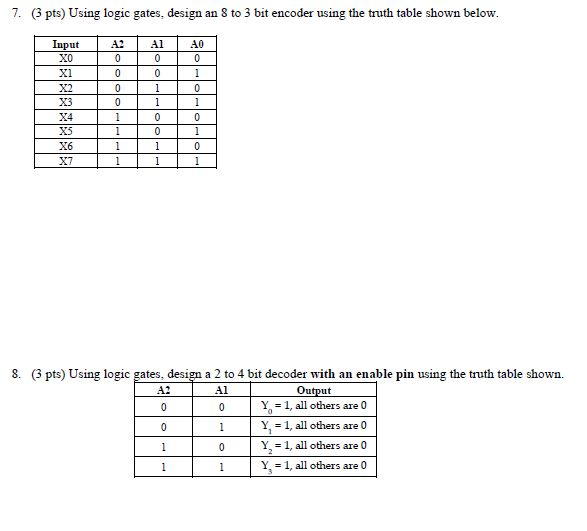 Solved 7. (3 pts) Using logic gates, design an 8 to 3 bit | Chegg.com Solved 7. (3 pts) Using logic gates, design an 8 to 3 bit | Chegg.com