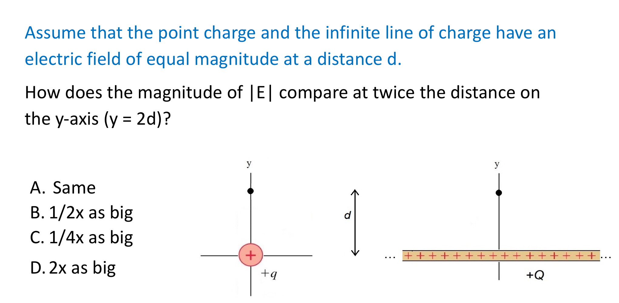 Solved Assume that the point charge and the infinite line of | Chegg.com