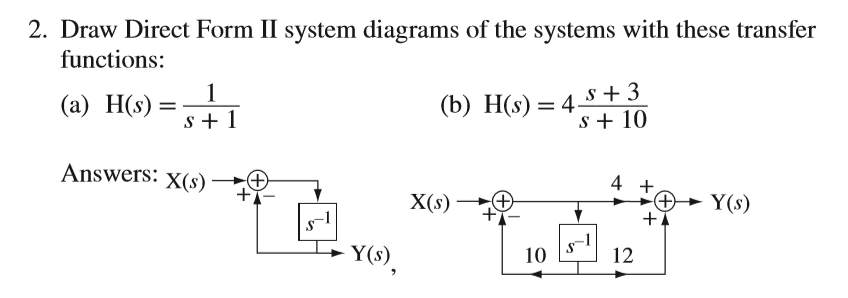 Solved Separately sketch the direct form II components, H1 | Chegg.com