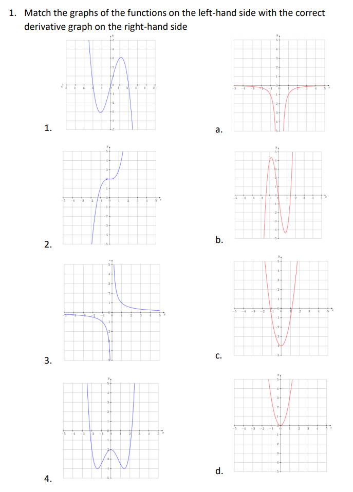 Solved 1. Match the graphs of the functions on the left-hand | Chegg.com