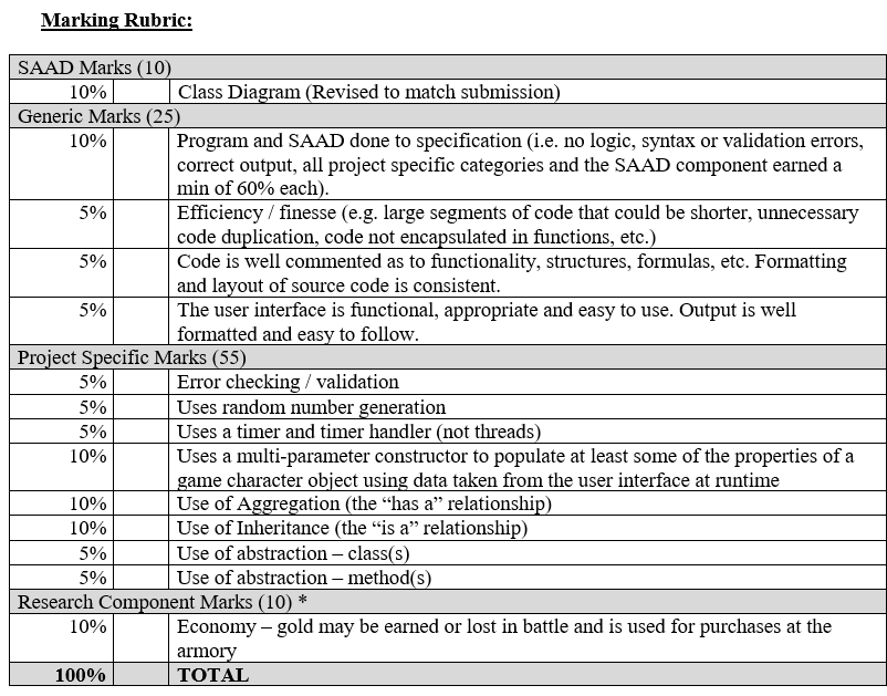 I Need To Make A Java Program Using Swing Or Javafx 
