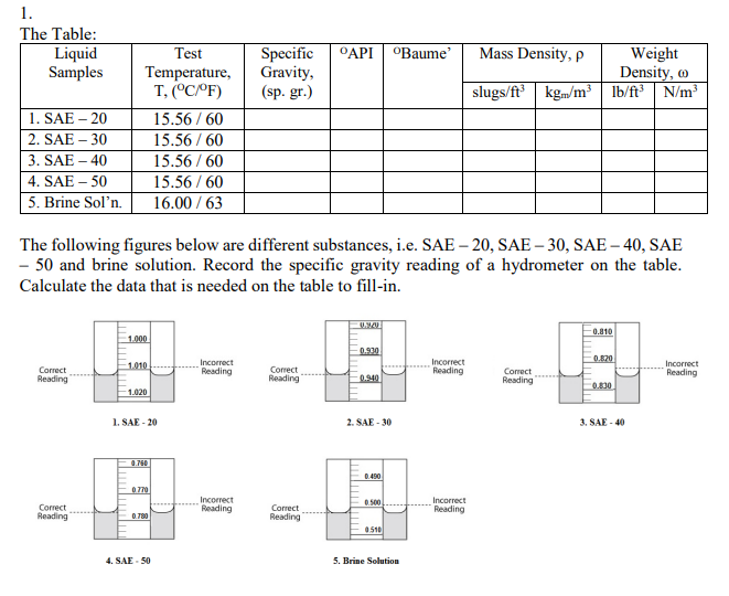 Solved 1. The Table: Liquid Samples API Baume Specific | Chegg.com