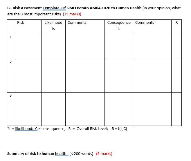 Solved B. Risk Assessment Template Of GMO Potato AM04-1020 | Chegg.com
