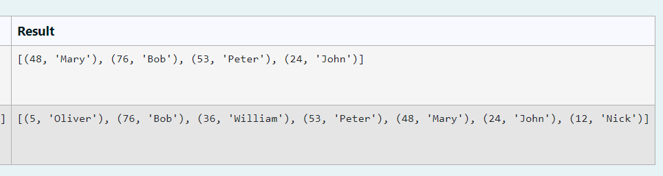 Solved def shift_tuples(a_list, index):| item = | Chegg.com