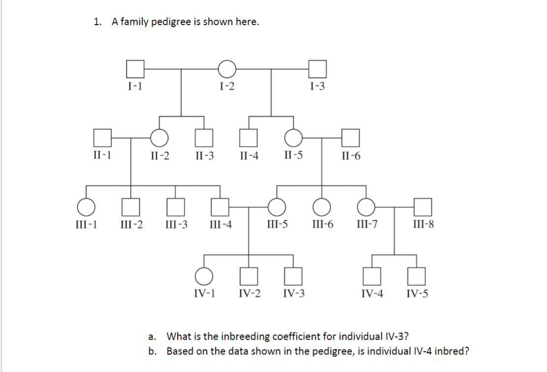 Solved 1. A family pedigree is shown here. a. What is the | Chegg.com