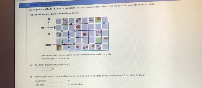Solved O apoinis OSCePhys2016 32P001 Use graphical methods | Chegg.com