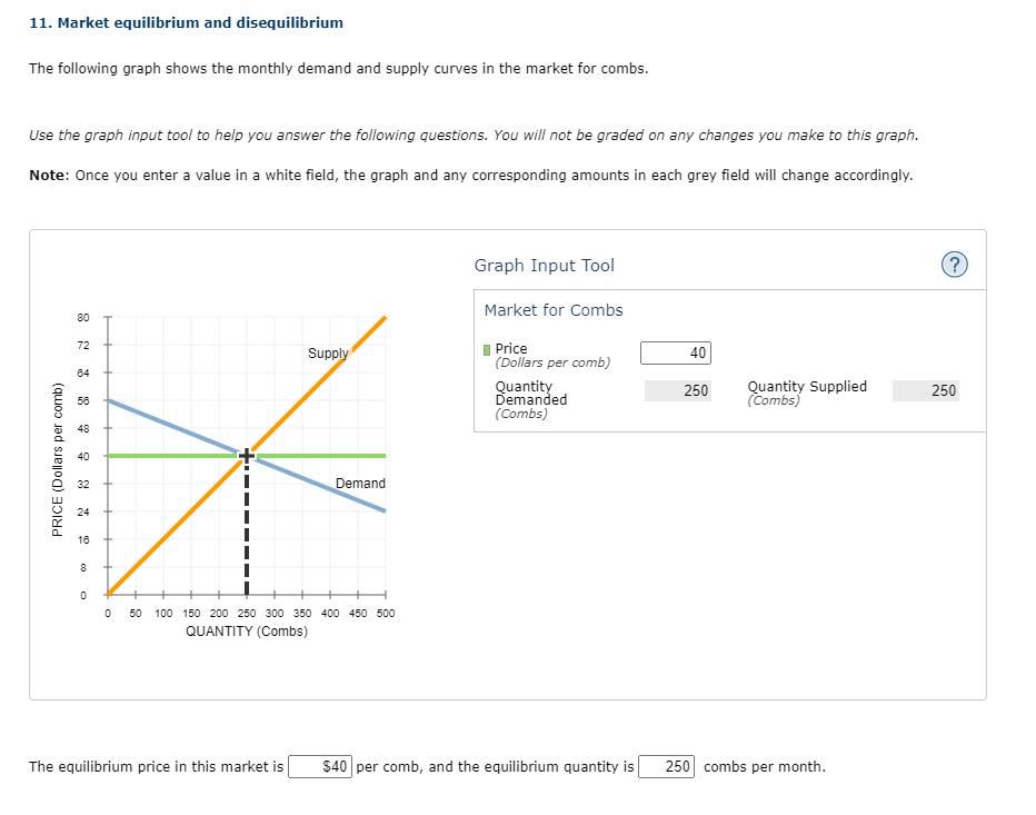 Solved Part A: The following graph shows the monthly demand | Chegg.com