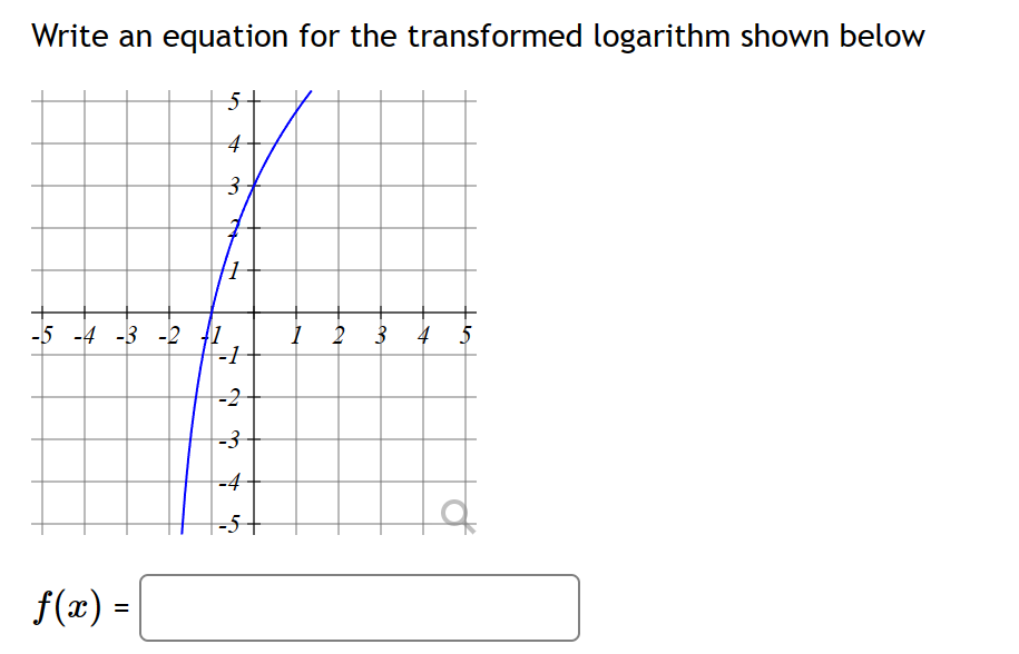 Solved Write an equation for the transformed logarithm shown | Chegg.com