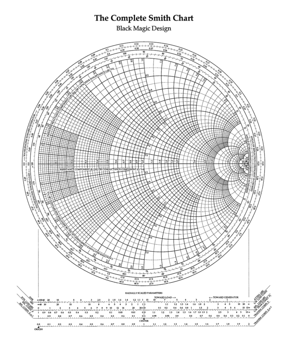 Solved Use analytical equations to find the total input | Chegg.com