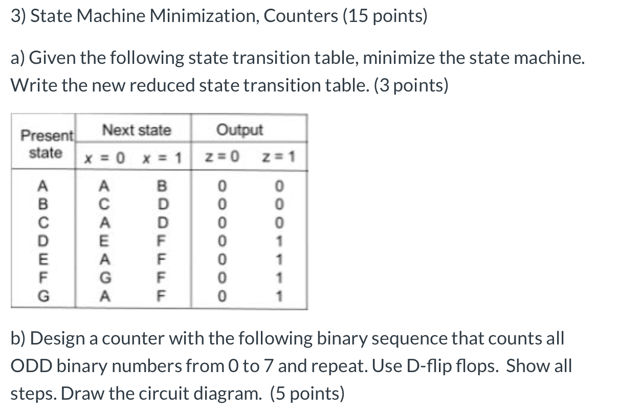 Solved 3) State Machine Minimization, Counters (15 points) | Chegg.com