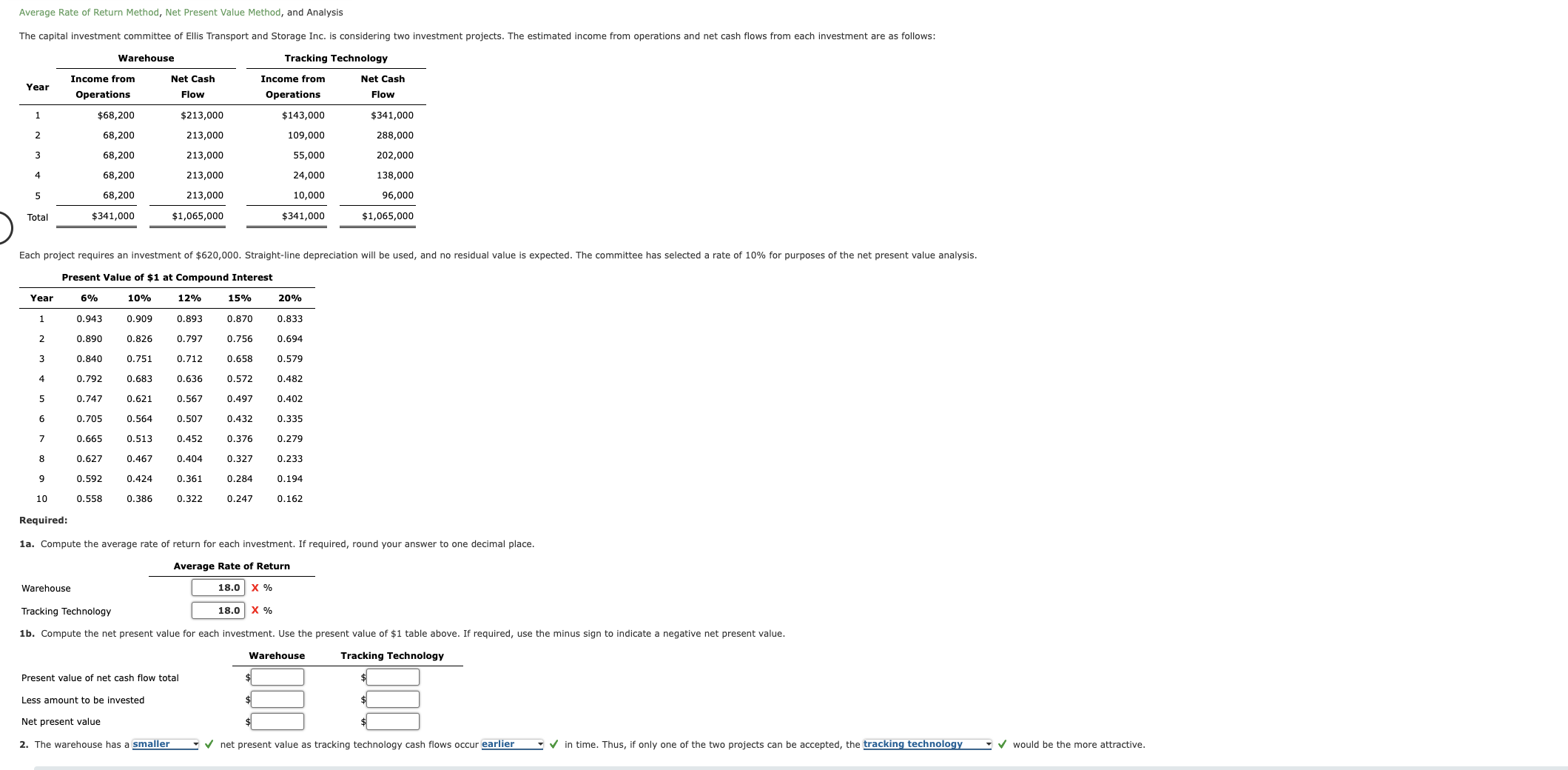 Solved 1a. Compute the average rate of return for each | Chegg.com