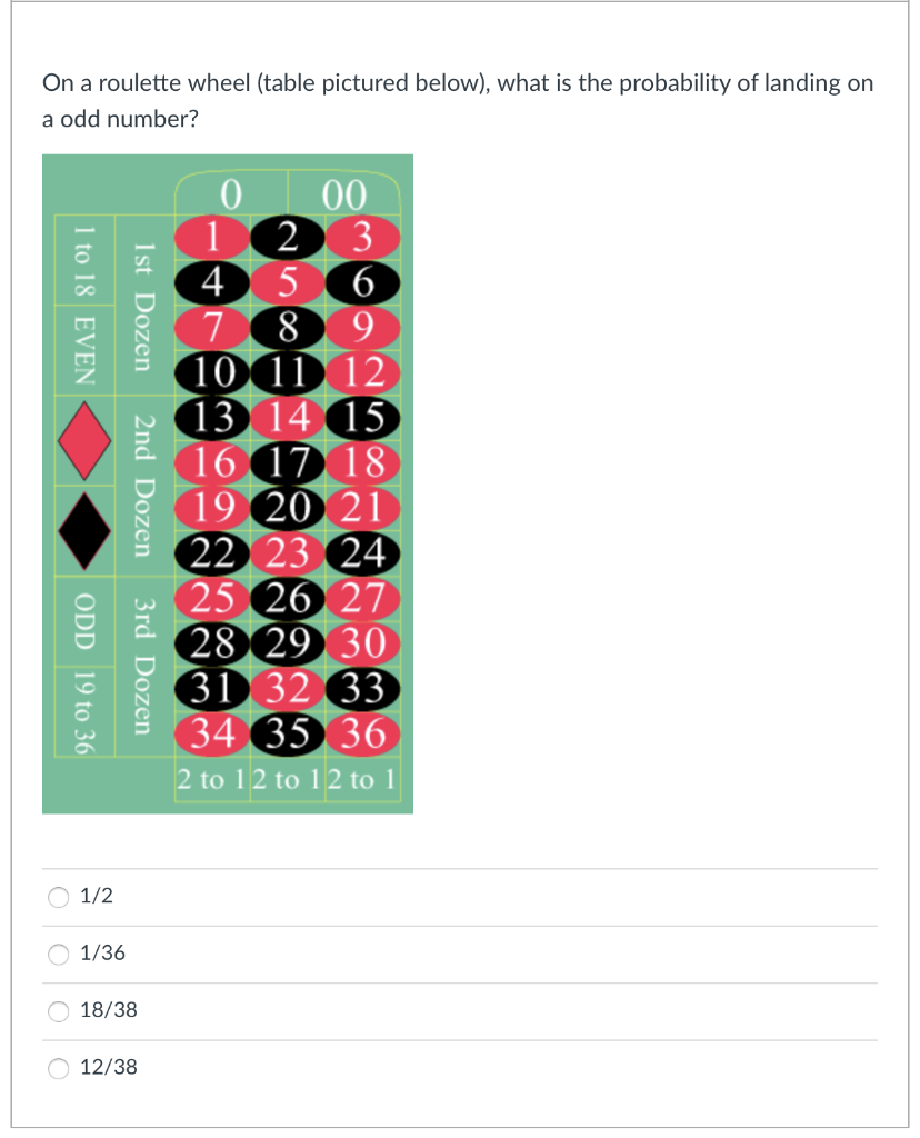 Solved On a roulette wheel (table pictured below), what is | Chegg.com