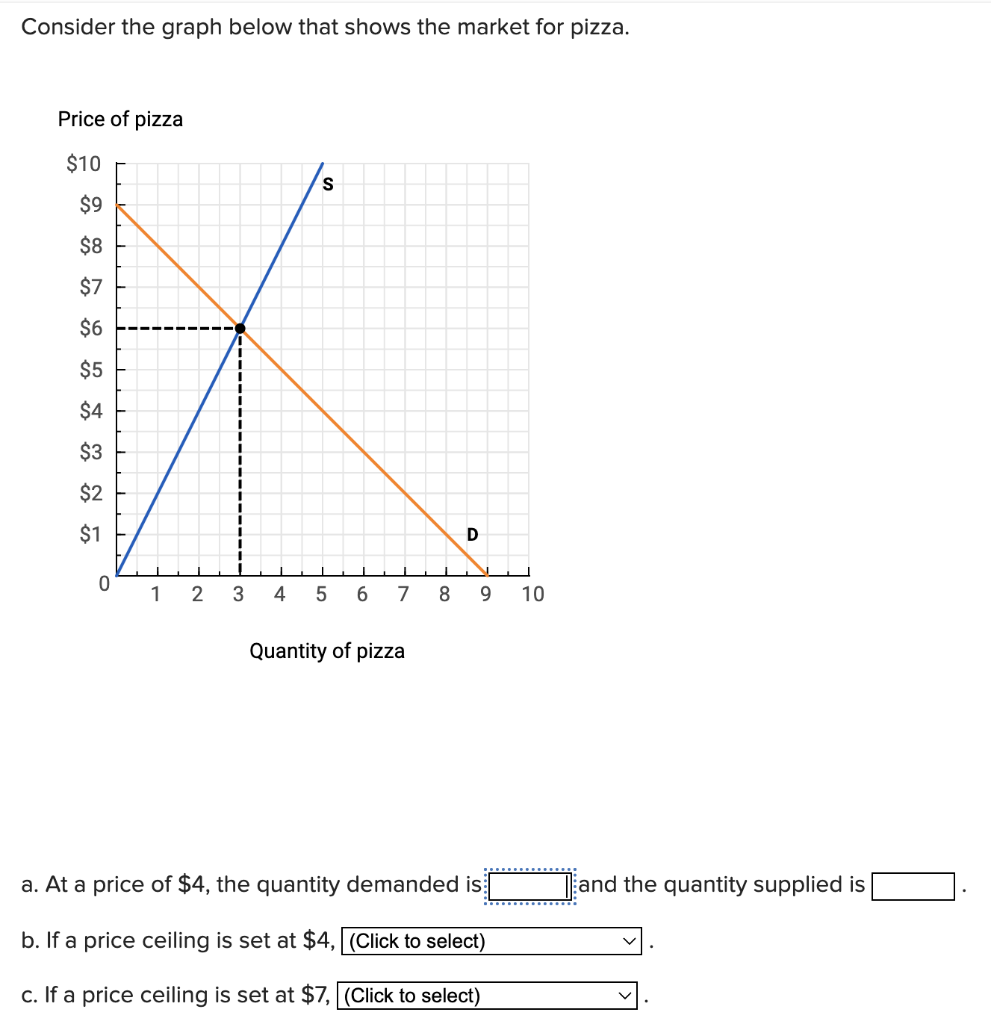 Solved Consider the graph below that shows the market for | Chegg.com