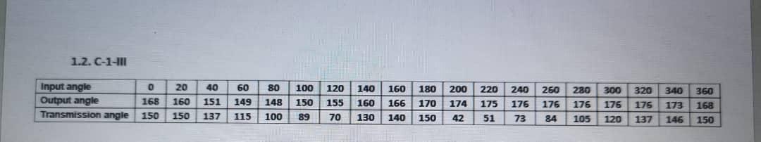 Solved Sketch Excel graph Input Angle vs Output Angle | Chegg.com