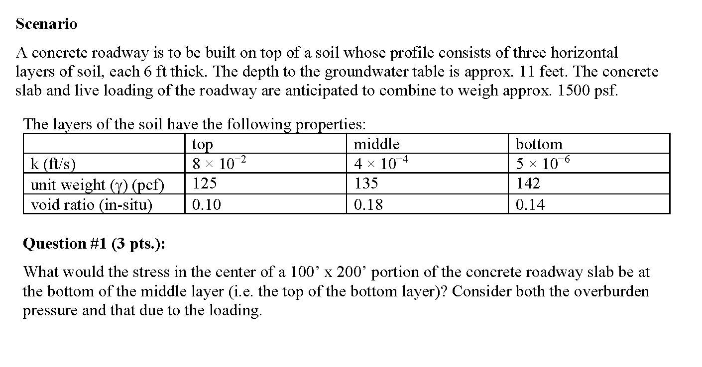 [Solved]: Scenario A concrete roadway is to be built on to