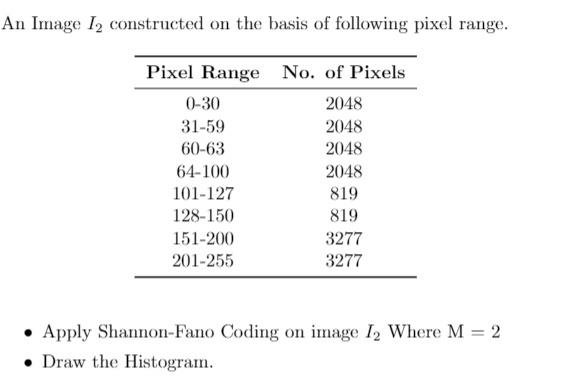 Solved An Image I, constructed on the basis of following | Chegg.com