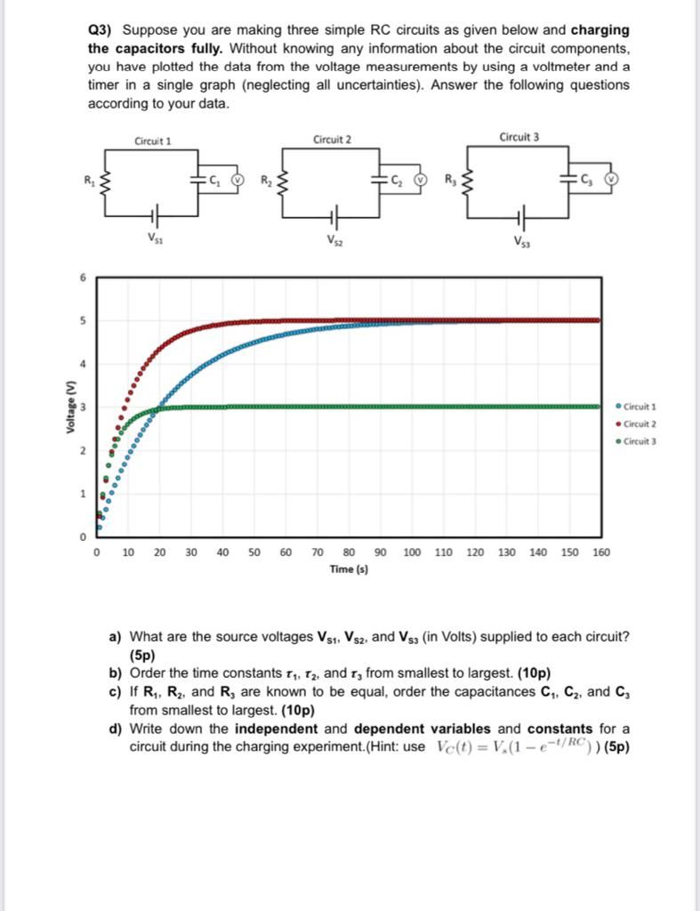 Solved Q3) Suppose you are making three simple RC circuits | Chegg.com