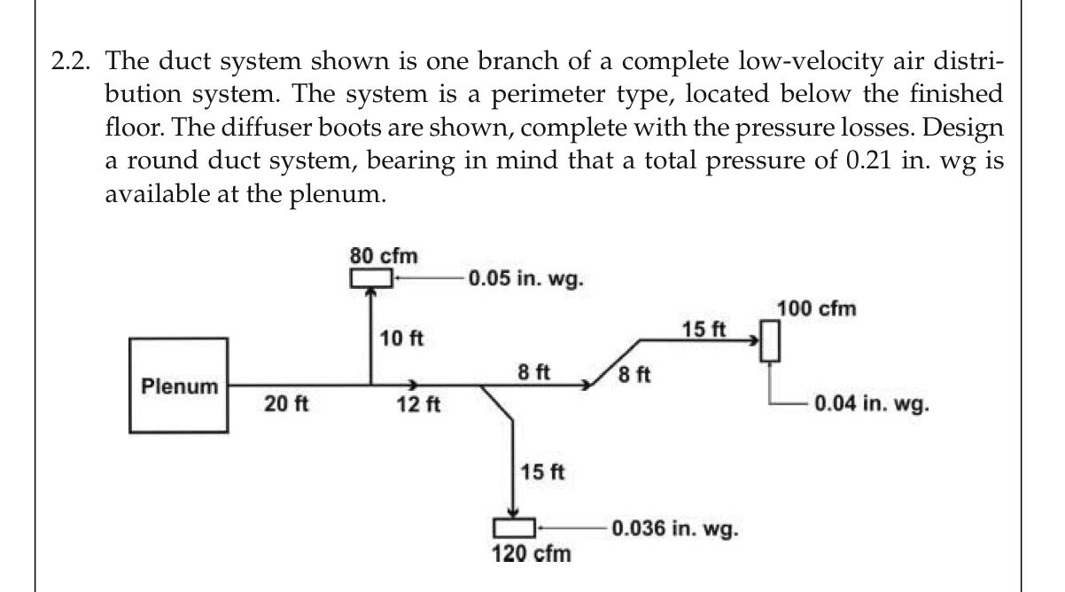 [Solved]: The duct system shown is one branch of a complete