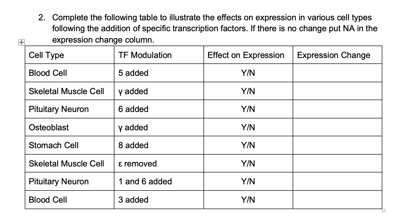 Solved 2. Complete the following table to illustrate the | Chegg.com