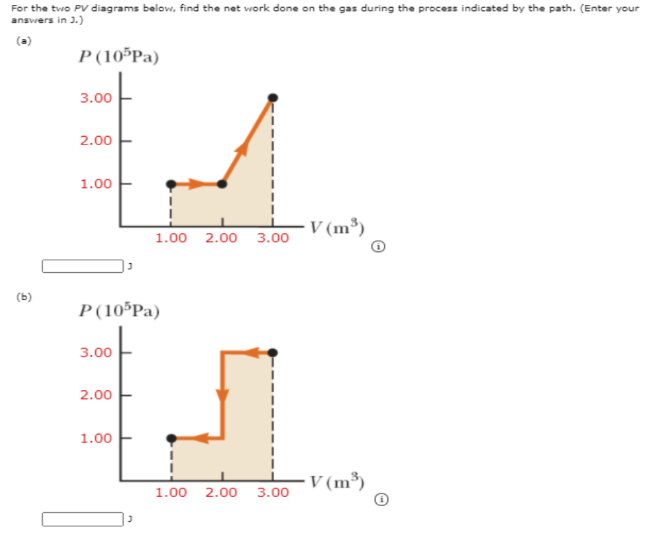 Solved For the two PV diagrams below, find the net work done | Chegg.com