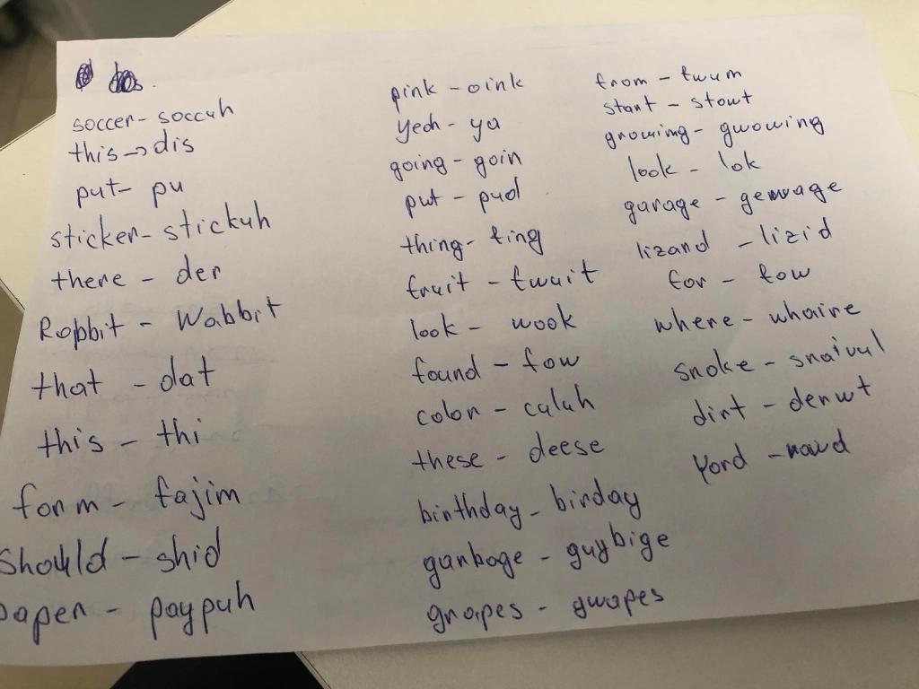 Solved Find Phonological Processes (Cluster | Chegg.com