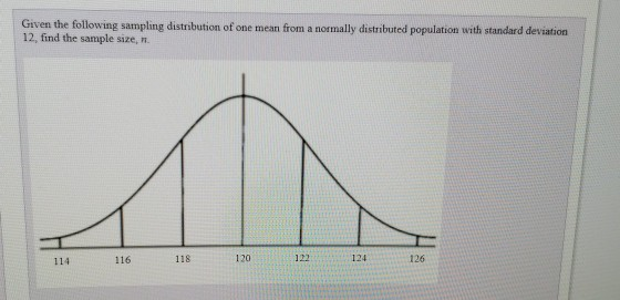Solved Given the following sampling distribution of one mean | Chegg.com