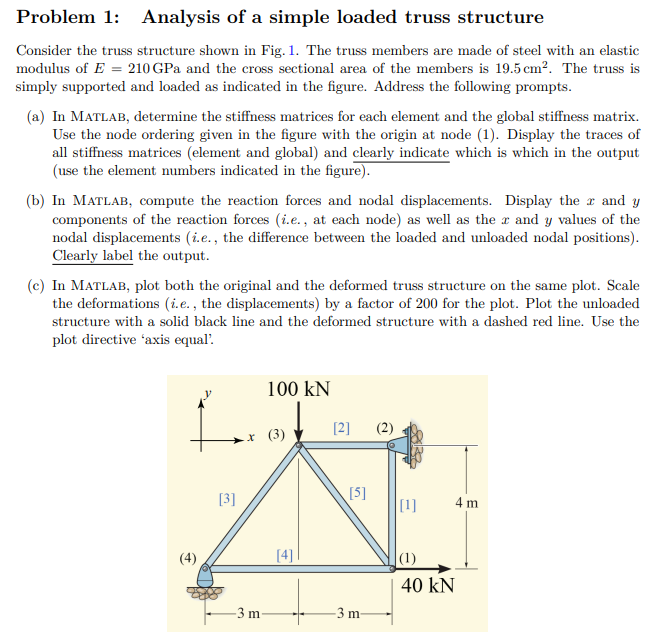 Solved Consider the truss structure shown in Fig. 1. The | Chegg.com