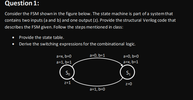 Solved Question 1: Consider the FSM shown in the figure | Chegg.com