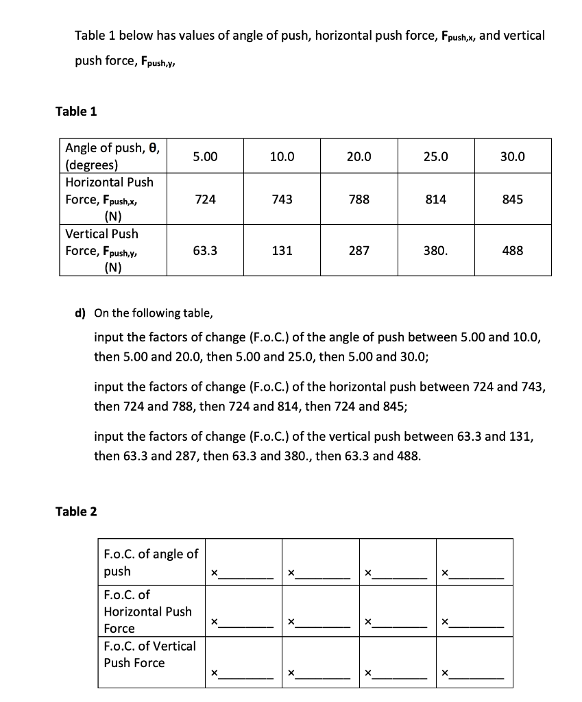 Solved Table 1 below has values of angle of push, horizontal | Chegg.com