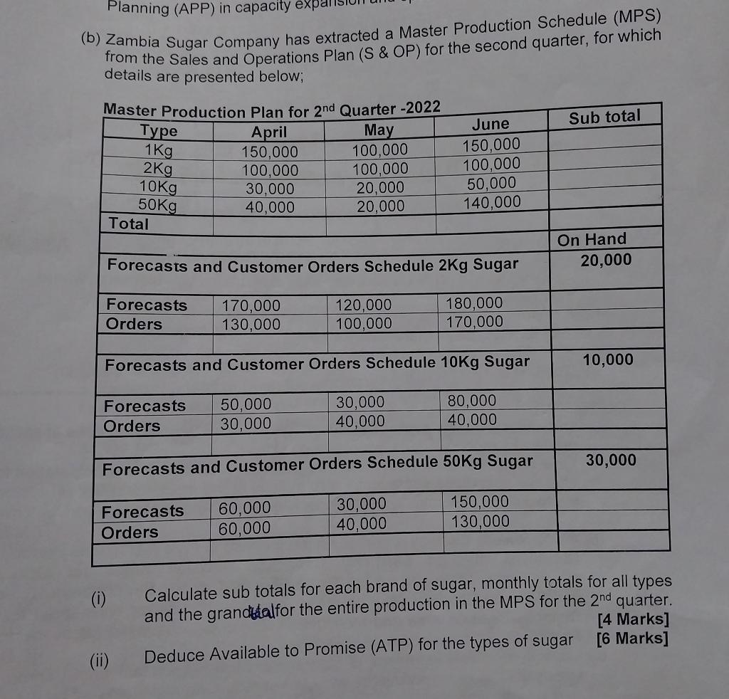 (b) Zambia Sugar Company has extracted a Master | Chegg.com